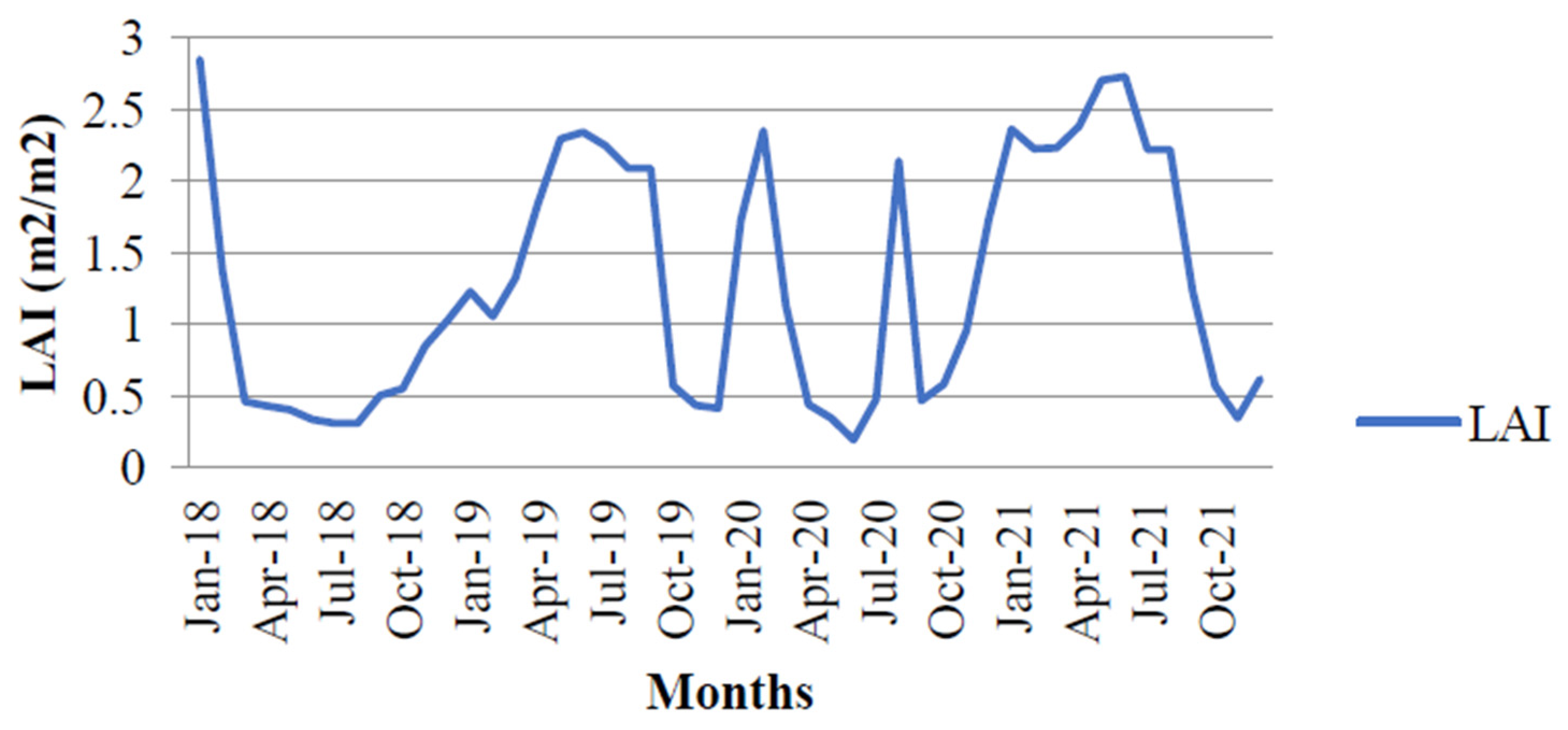 Forecasting of Banana Crop Productivity Using Geospatial Approach: A Case Study of Anand District
