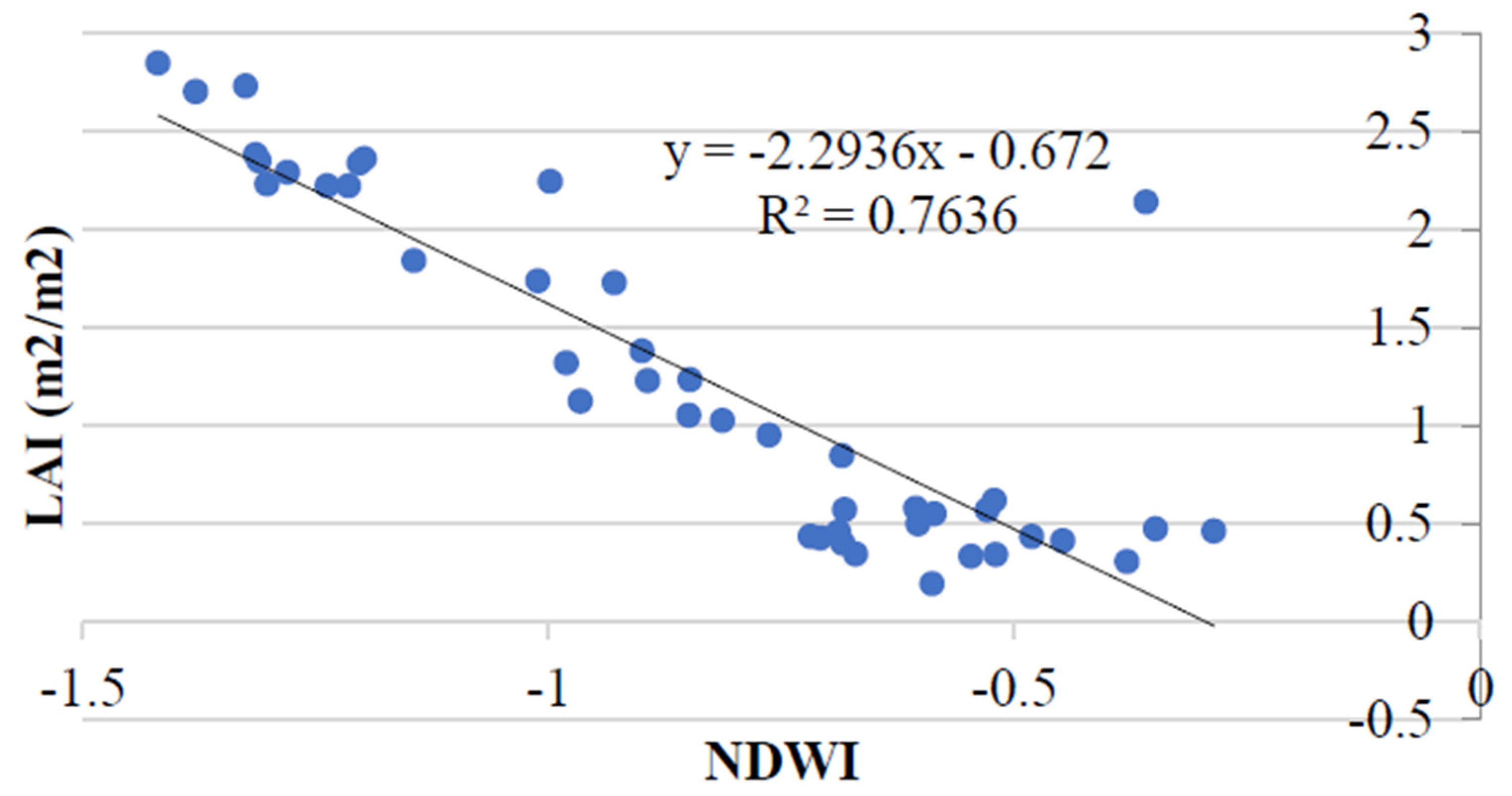 Forecasting of Banana Crop Productivity Using Geospatial Approach: A Case Study of Anand District