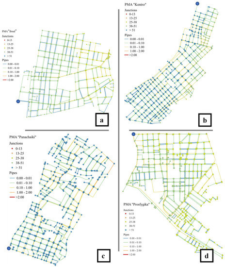 Towards More Efficient Hydraulic Modeling of Water Distribution ...