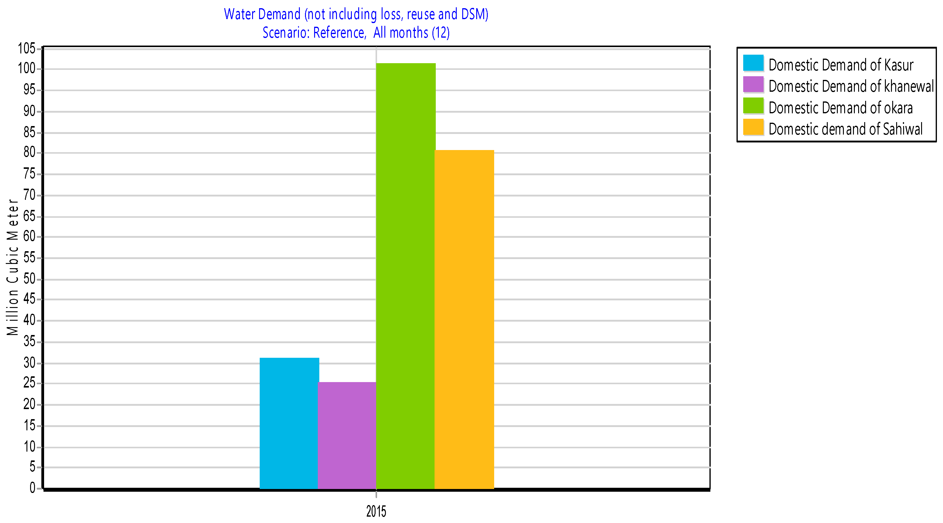 Integrated Water Resource Management Using Water Evaluation and ...