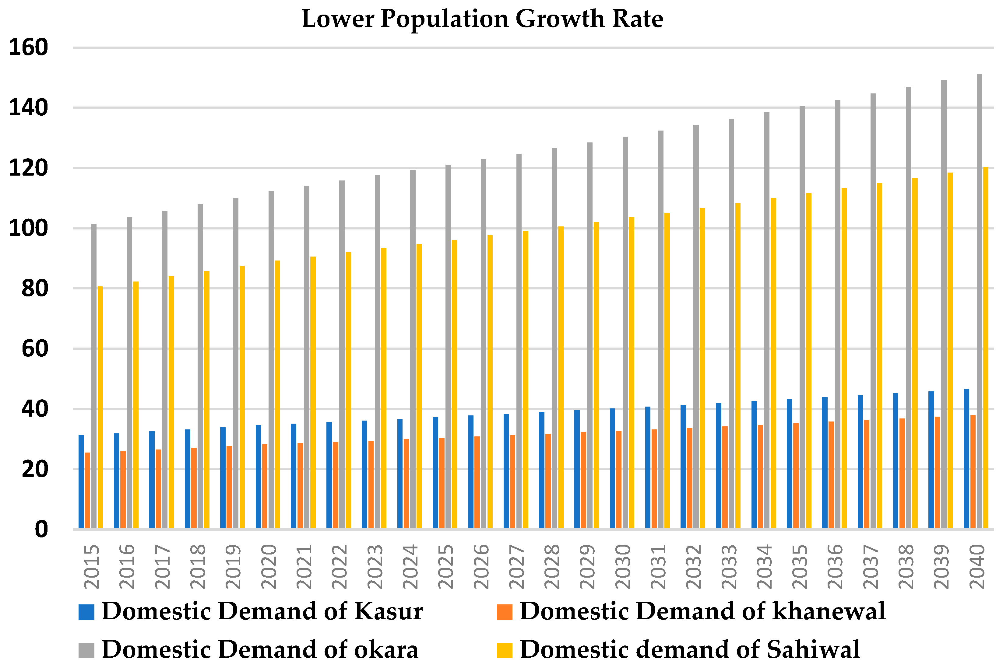 Integrated Water Resource Management Using Water Evaluation and ...