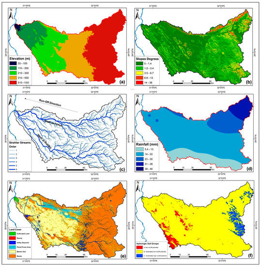 GIS-Based Multi-Criteria Decision Analysis for Flash Flood Hazard and Risk Assessment: A Case ...
