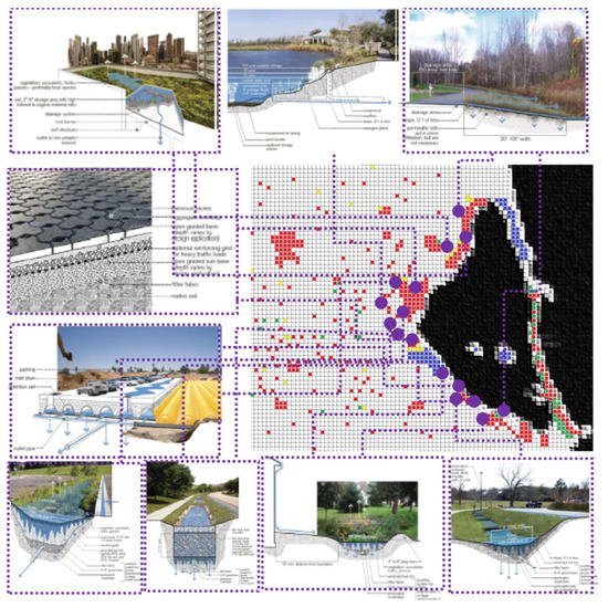 Environmental Sciences Proceedings | Free Full-Text | Correlation ...