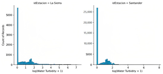 Estimation of Water Turbidity in Drinking Water Treatment Plants Using ...