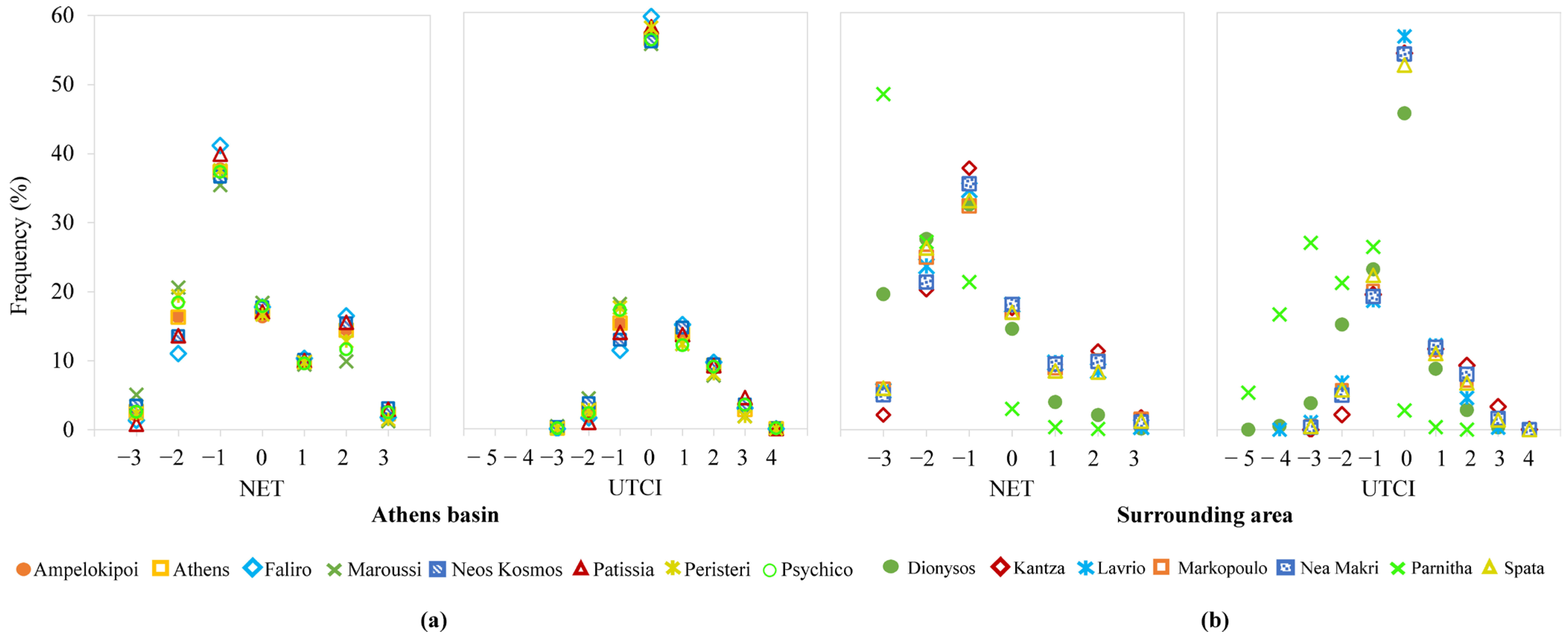 Environmental Sciences Proceedings | Free Full-Text | Spatial Variation ...