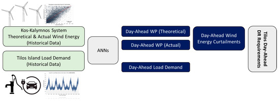 Environmental Sciences Proceedings | Free Full-Text | Stochastic ...