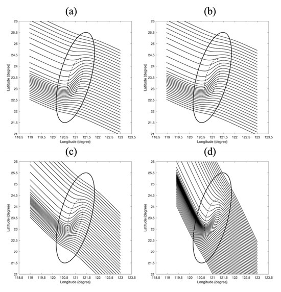 Environmental Sciences Proceedings | Free Full-Text | Sensitivity ...
