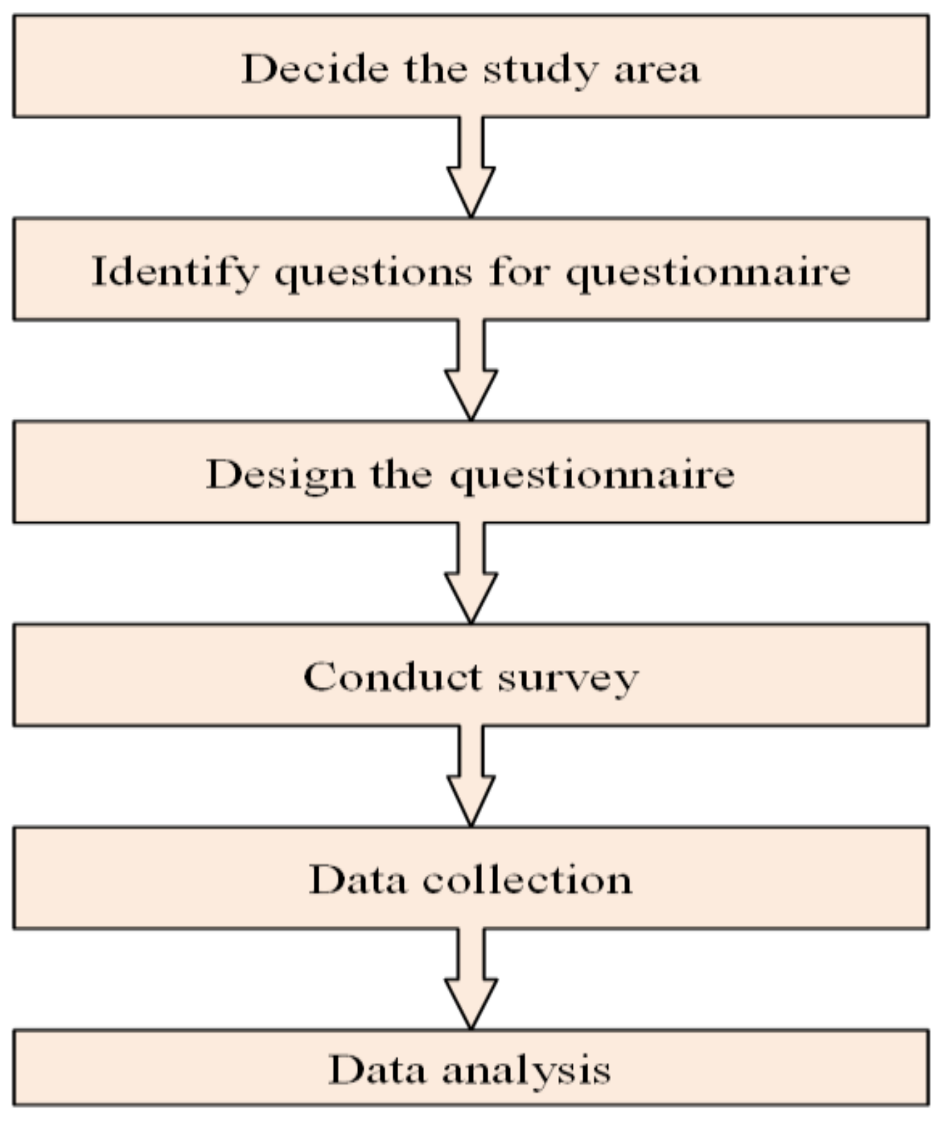 Air Pollution, Its Health Effects on Residents of Patna: A Case Study