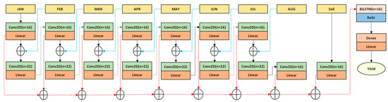 Environmental Sciences Proceedings | Free Full-Text | Enhancing Corn ...