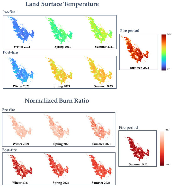 Normalized Burn Ratio and Land Surface Temperature Pre- and Post ...