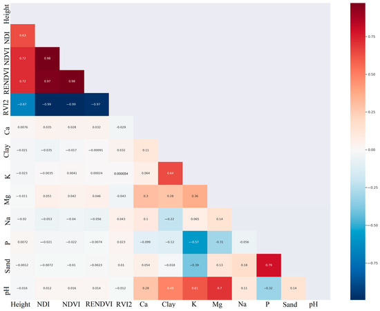 Environmental Sciences Proceedings | Free Full-Text | Modelling of ...