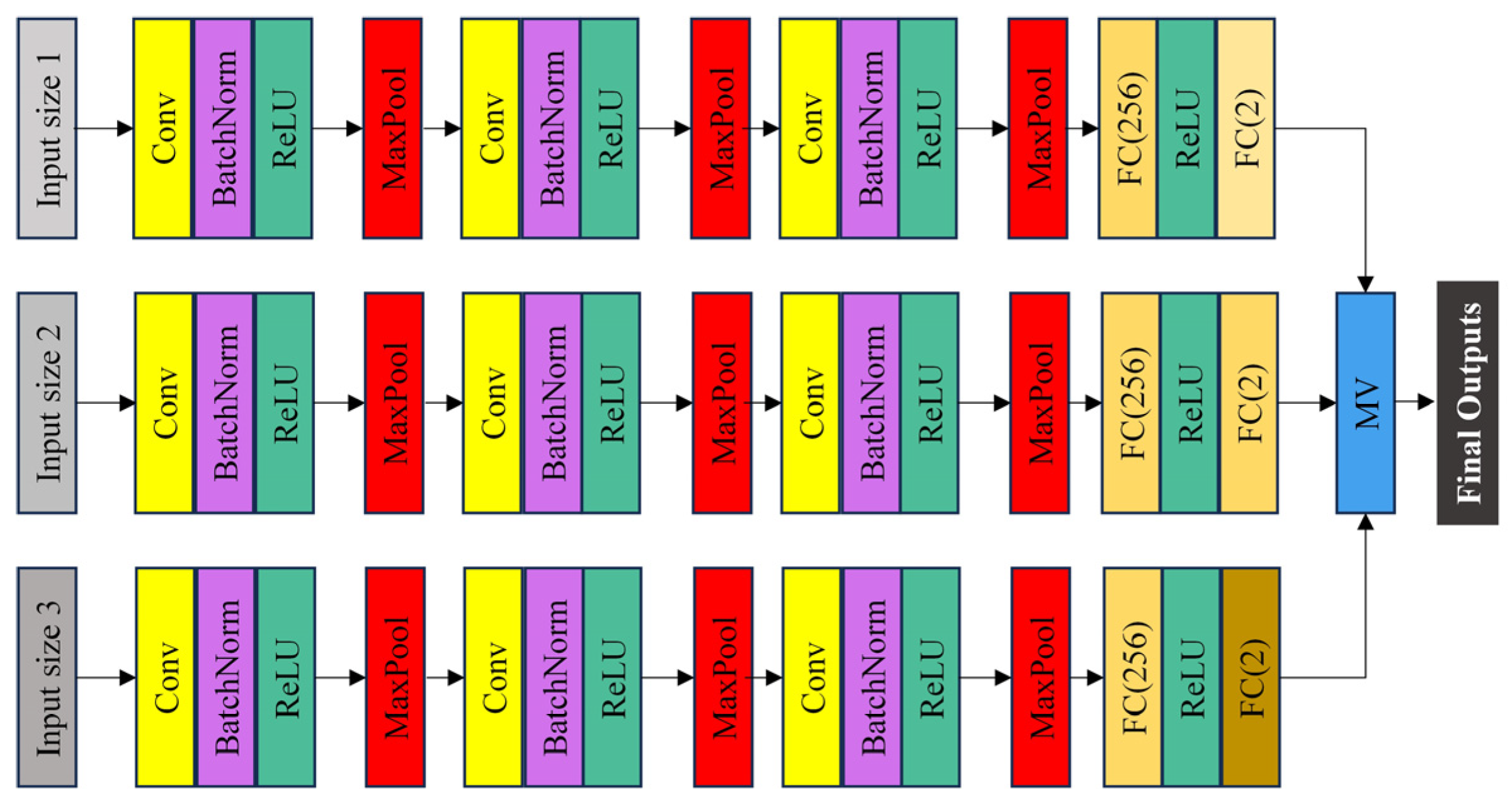 Change Detection from Landsat-8 Images Using a Multi-Scale Convolutional Neural Network (Case ...