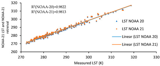 Estimation of Land Surface Temperature from the Joint Polar-Orbiting Satellite System Missions ...