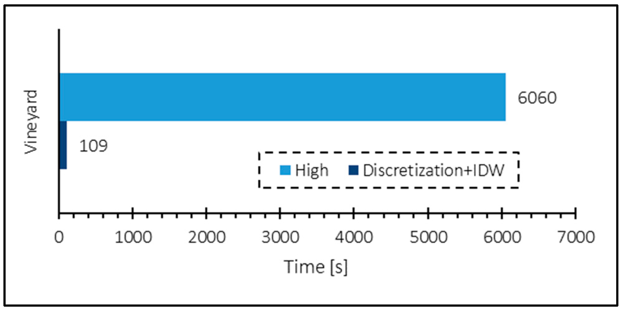 Efficient Assessment of Crop Spatial Variability Using UAV Imagery: A Geostatistical Approach