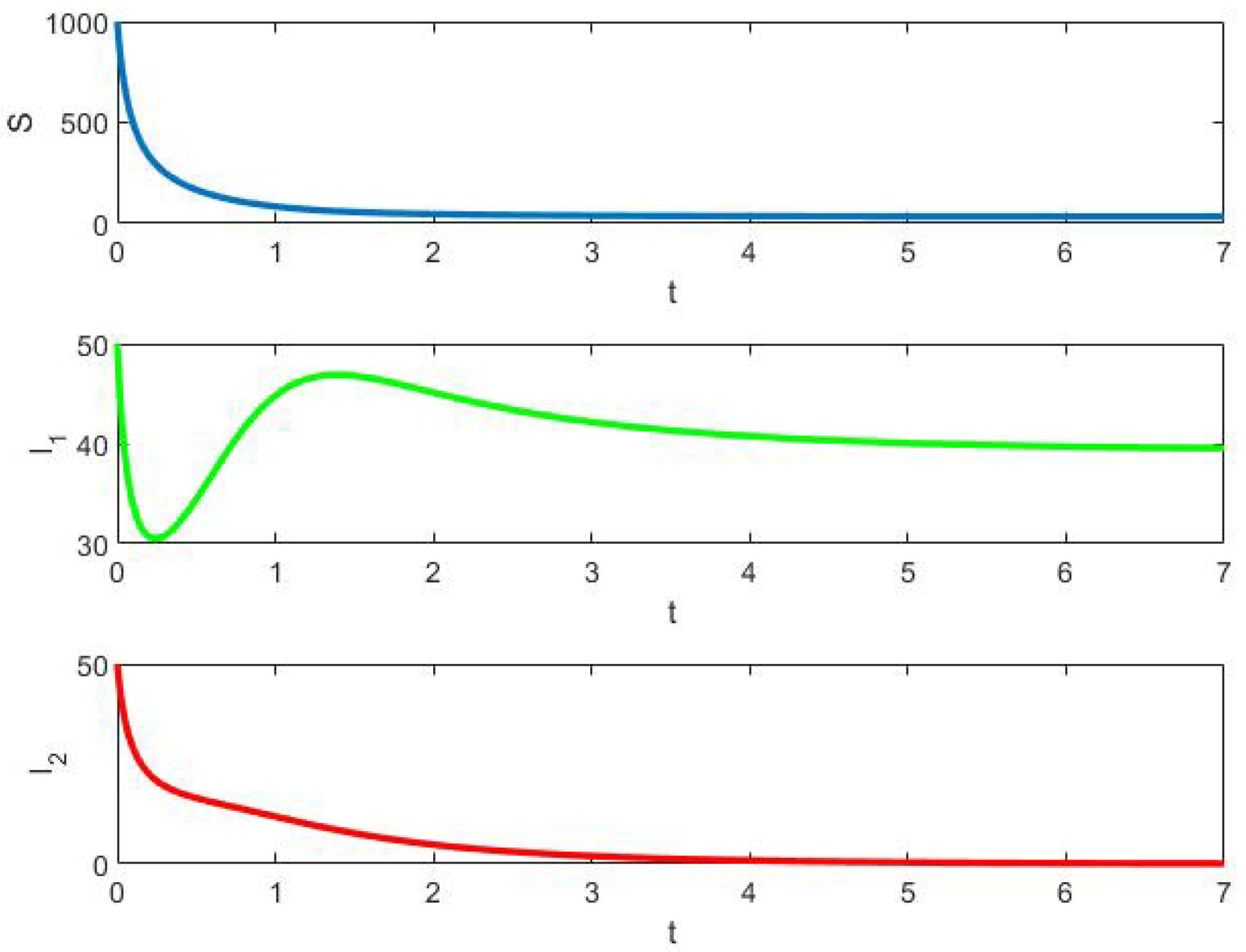 Epidemiologia Free Full Text On Deterministic And Stochastic