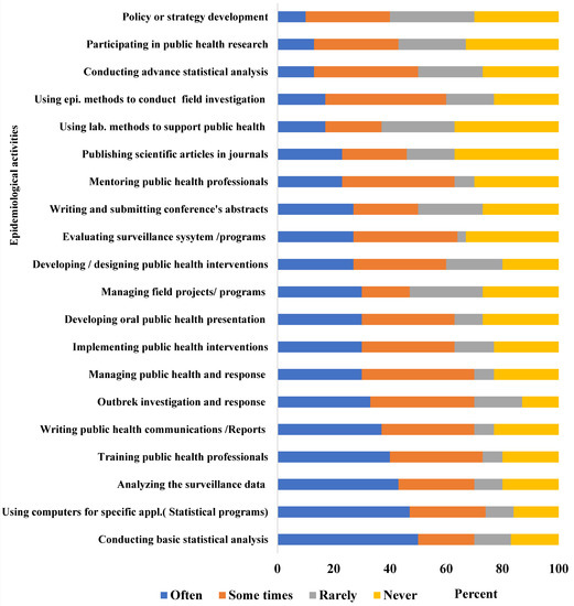 Yemen Advanced Field Epidemiology Training Program: An Impact ...