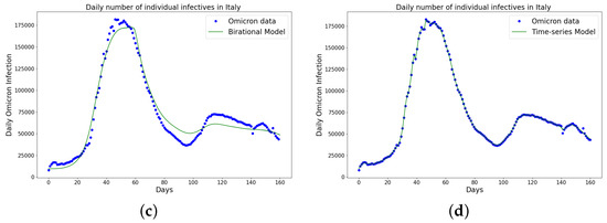 Data-Driven Deep Learning Neural Networks for Predicting the Number of ...