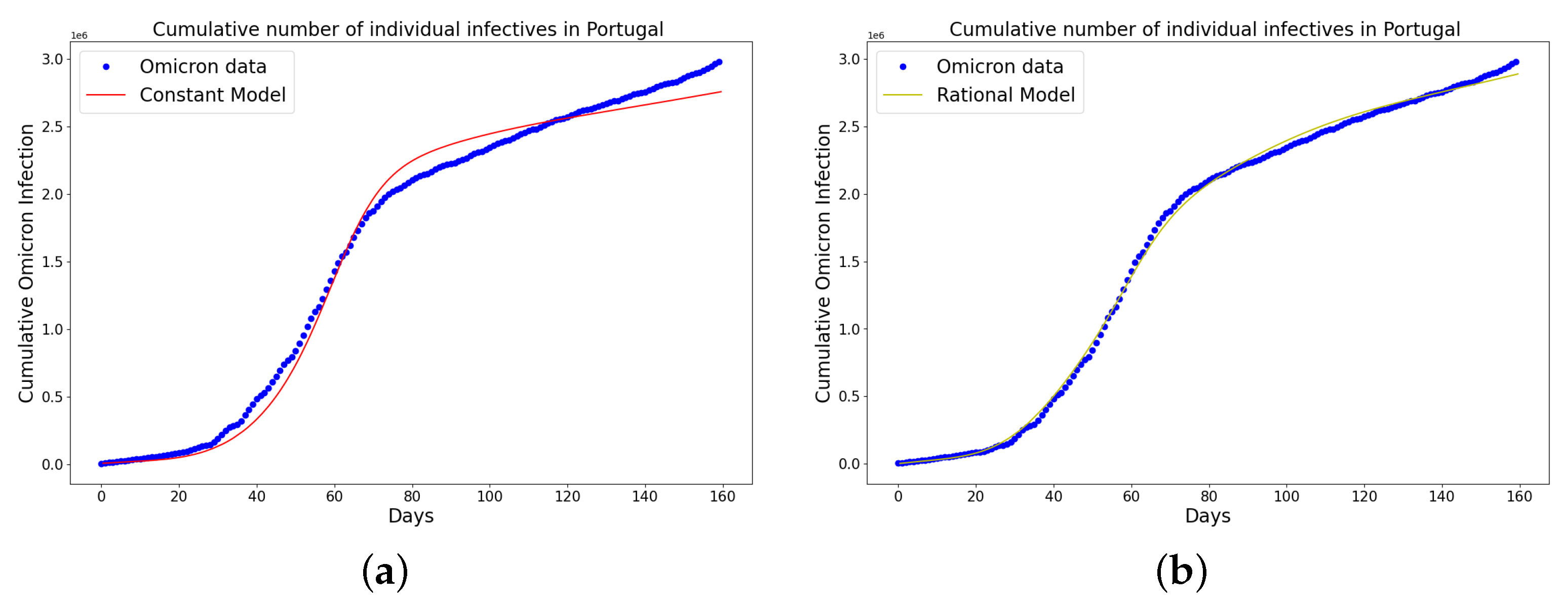 Epidemiologia | Free Full-Text | Data-Driven Deep Learning Neural Networks for Predicting the ...