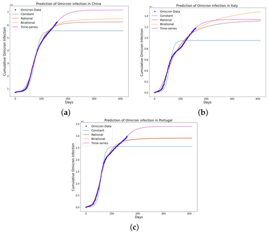 Data-Driven Deep Learning Neural Networks for Predicting the Number of ...