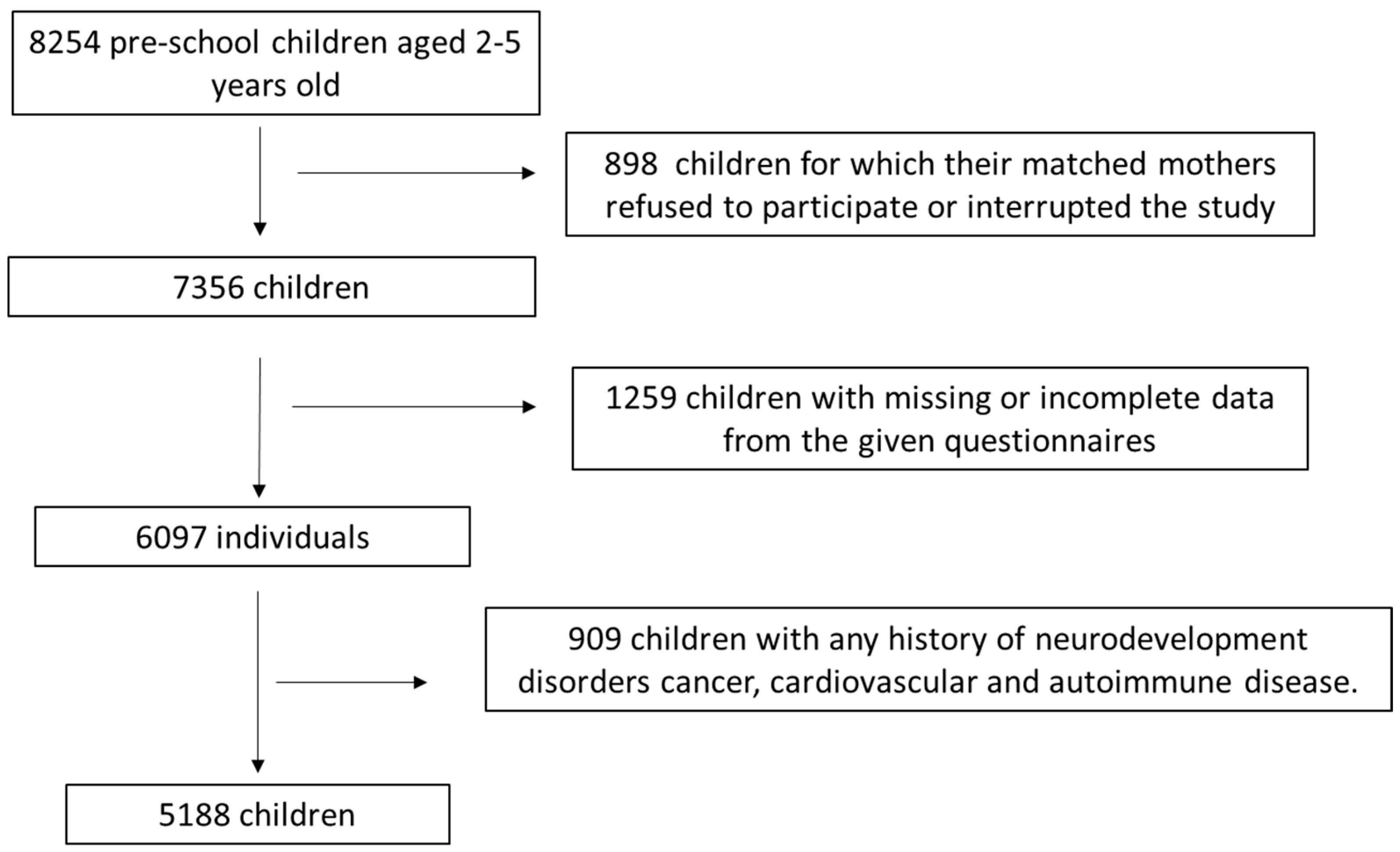 Childhood Mediterranean Diet Adherence Is Associated with Lower ...