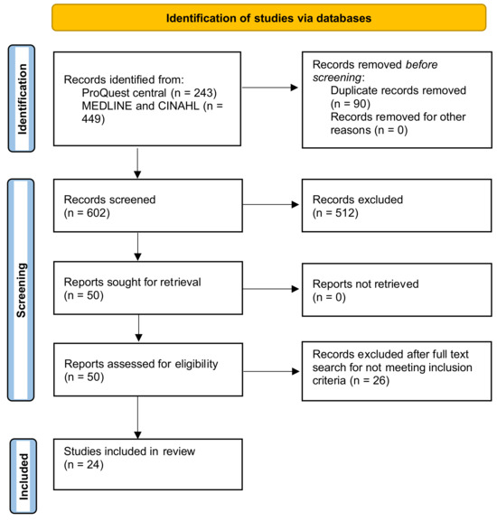 Cannabis Use and Its Impact on Mental Health in Youth in Australia and ...