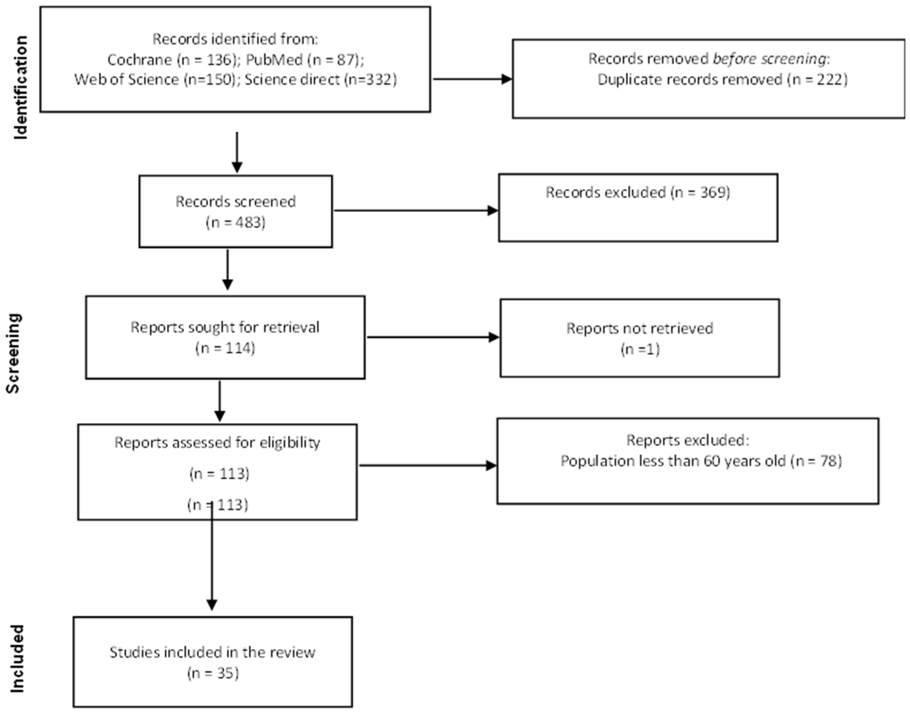 Understanding the Role of Irisin in Longevity and Aging: A Narrative Review