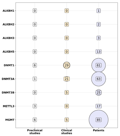 Current Approaches to Epigenetic Therapy