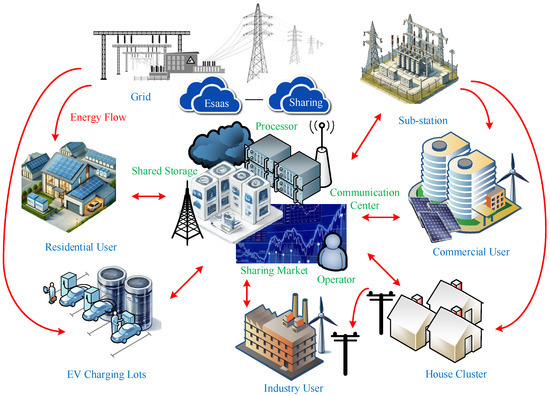 Powering Future Advancements and Applications of Battery Energy Storage ...