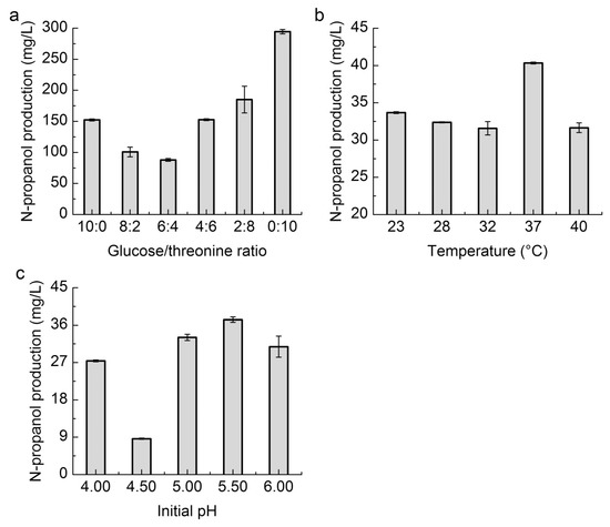 Control of N-Propanol Production in Simulated Liquid State Fermentation ...