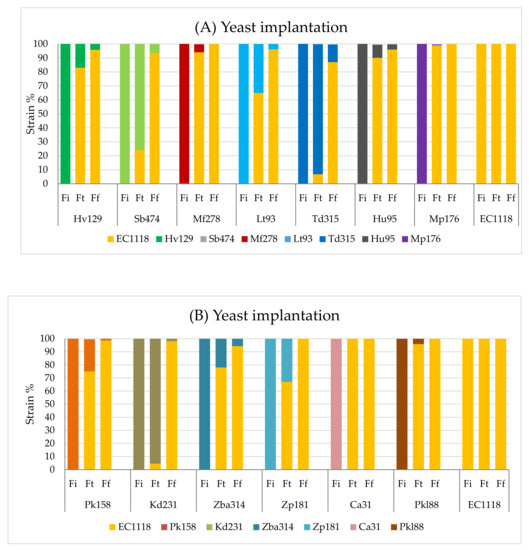 Fermentation | An Open Access Journal from MDPI