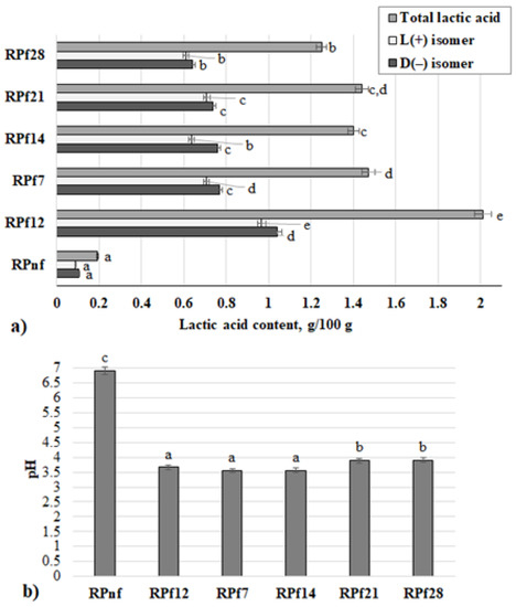 Fermentation | An Open Access Journal from MDPI