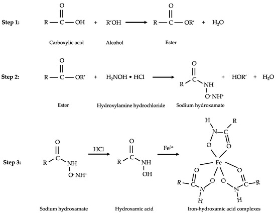 Improved Spectrophotometric Method for Determination of High-Range ...
