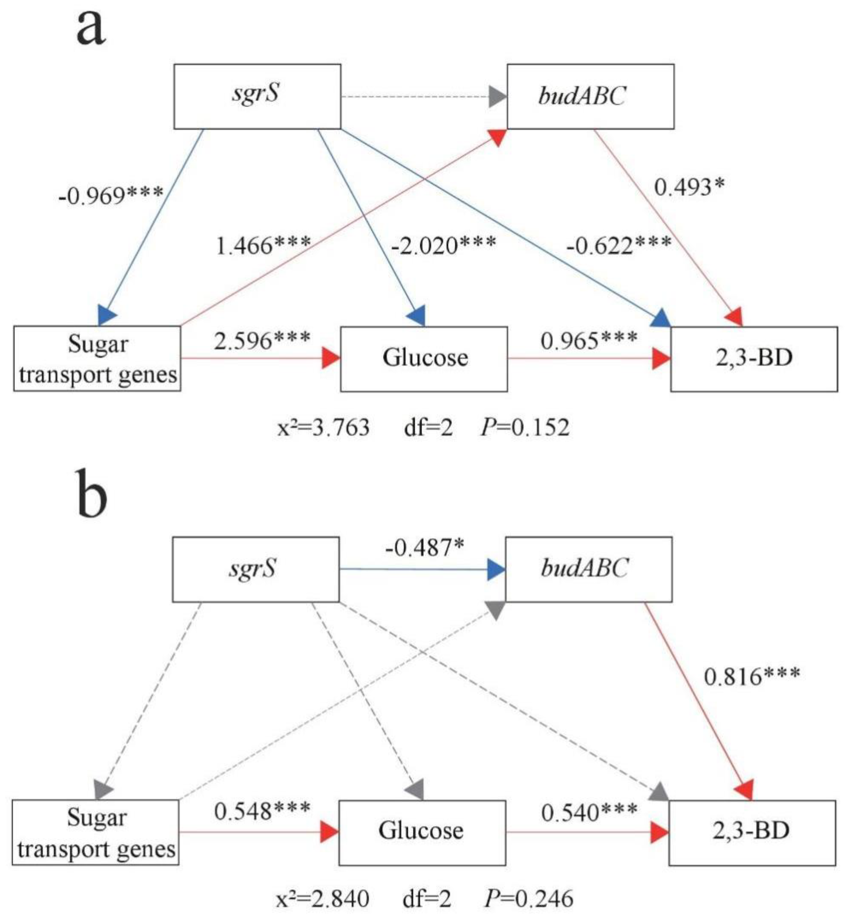Enhancement of 2,3-Butanediol Production by Klebsiella pneumoniae ...