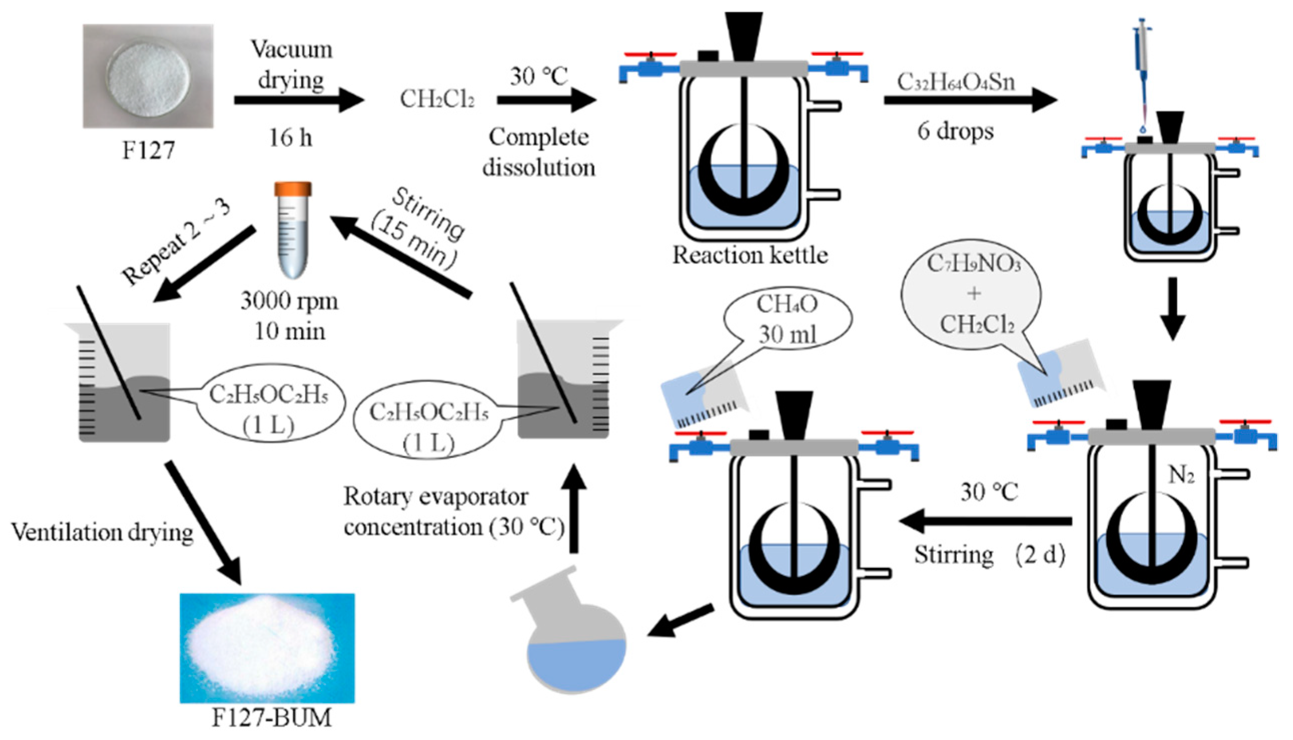 Continuous Fermentation by Lactobacillus bulgaricus T15 Cells ...