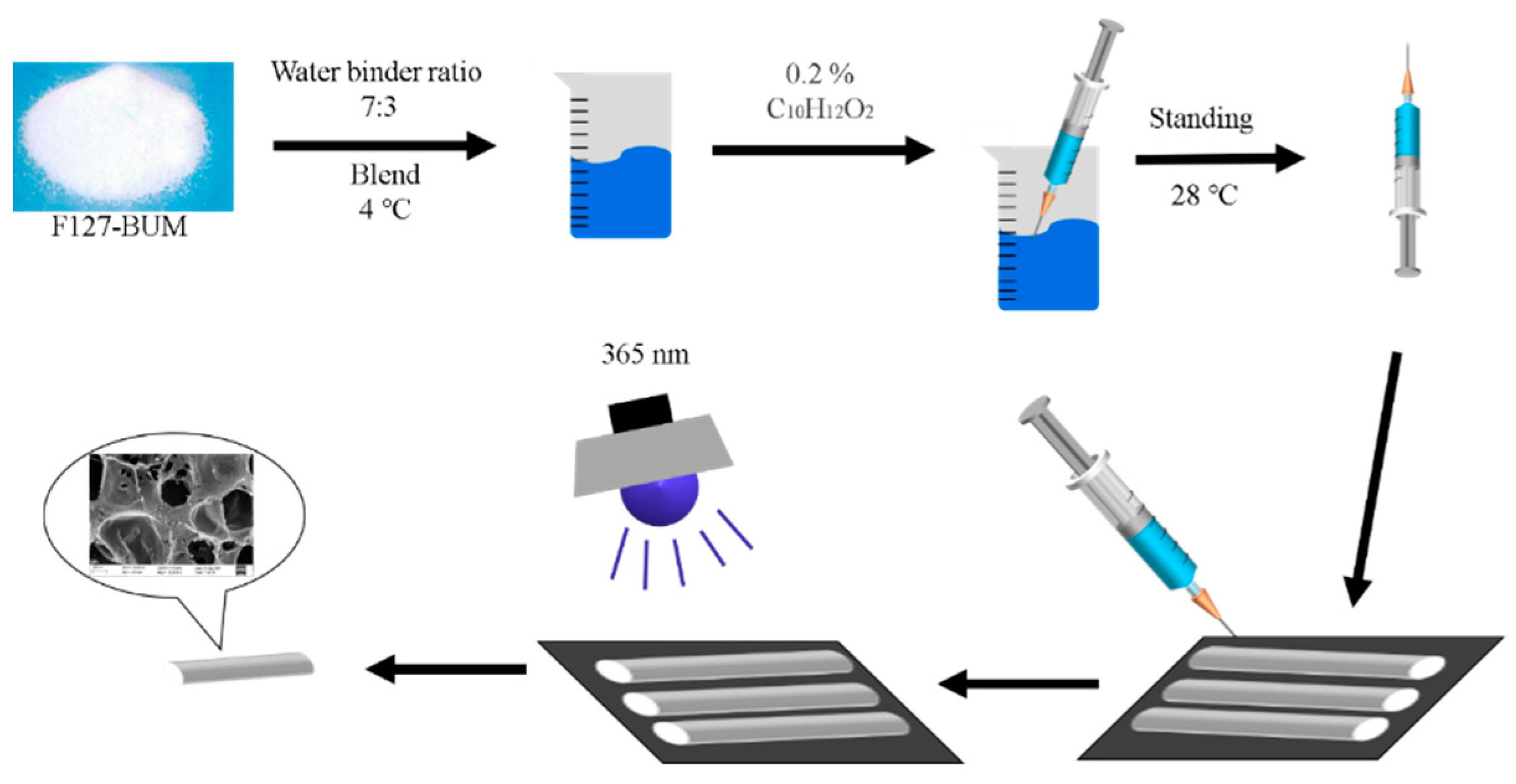 Fermentation | Free Full-Text | Continuous Fermentation by ...