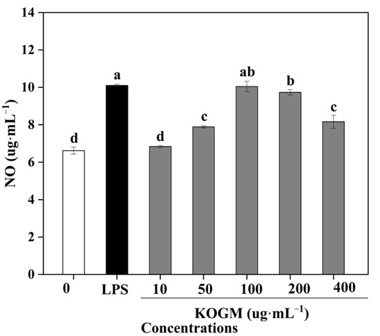 The Purification and Biochemical Characterization of a Weissella ...