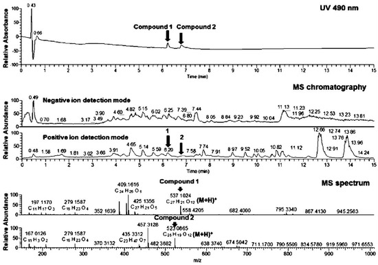 Streptomyces sp. ADR1, Strain Producing β- and γ-Rubromycin Antibiotics ...