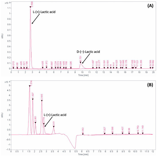 Bioconversion of Glycerol into Lactic Acid by a New Bacterial Strain ...
