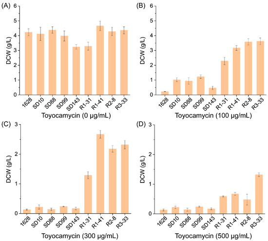 Genome Shuffling Mutant of Streptomyces diastatochromogenes for ...