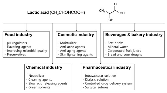 Lactic Acid for Green Chemical Industry: Recent Advances in and Future ...