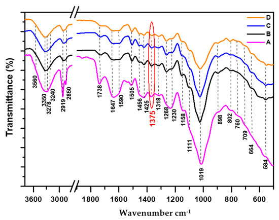 Impact of Natural Degradation on the Aged Lignocellulose Fibers of ...
