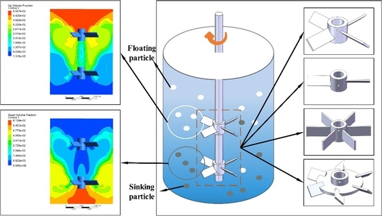 Fermentation | Free Full-Text | Effect of Different Blades on ...