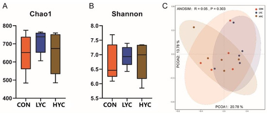 Yeast (Saccharomyces cerevisiae) Culture Promotes the Performance of ...