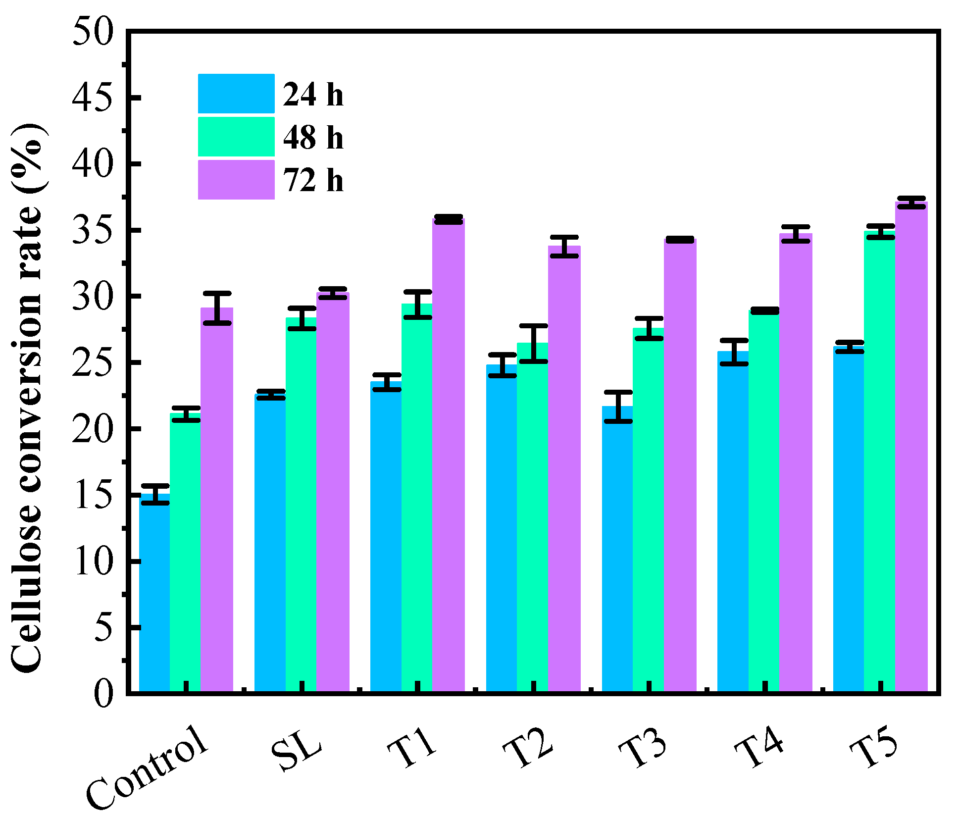 Fermentation Free Full Text Synergistic Enhancement Effect Of