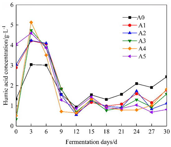 Effect of Corn Straw on Hydrogen Production from Lignite