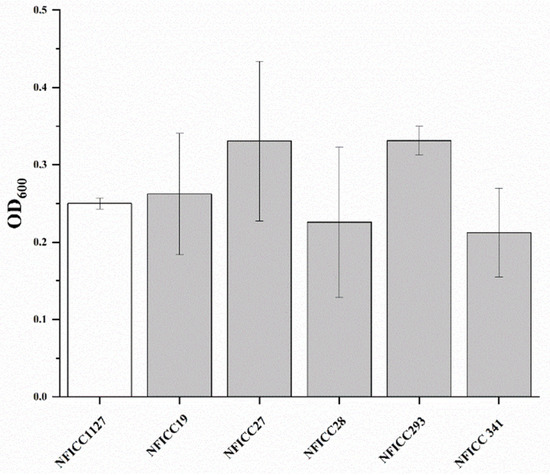 Exploring the Inhibitory Activity of Selected Lactic Acid Bacteria ...