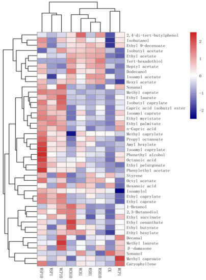 Effects of Mixed Fermentation on the Aroma Compounds of ‘Italian ...
