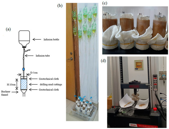 Feasible Utilization of Waste Limestone as a Calcium Source for ...