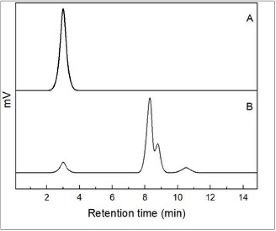 Characterization of Pectin Oligosaccharides Obtained from Citrus Peel ...