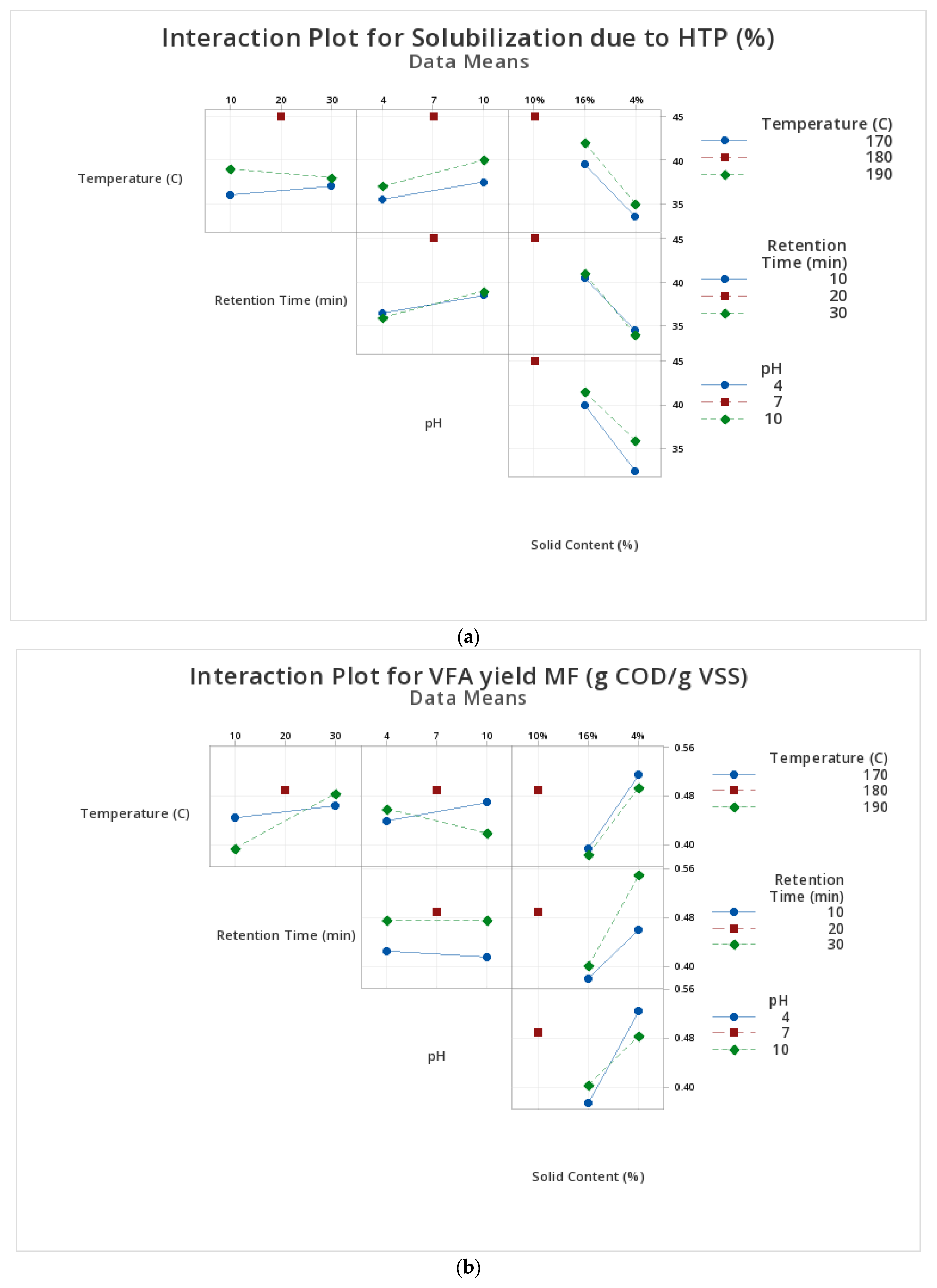 Fermentation Free Full Text Impact Of Hydrothermal Pretreatment Parameters On Mesophilic And